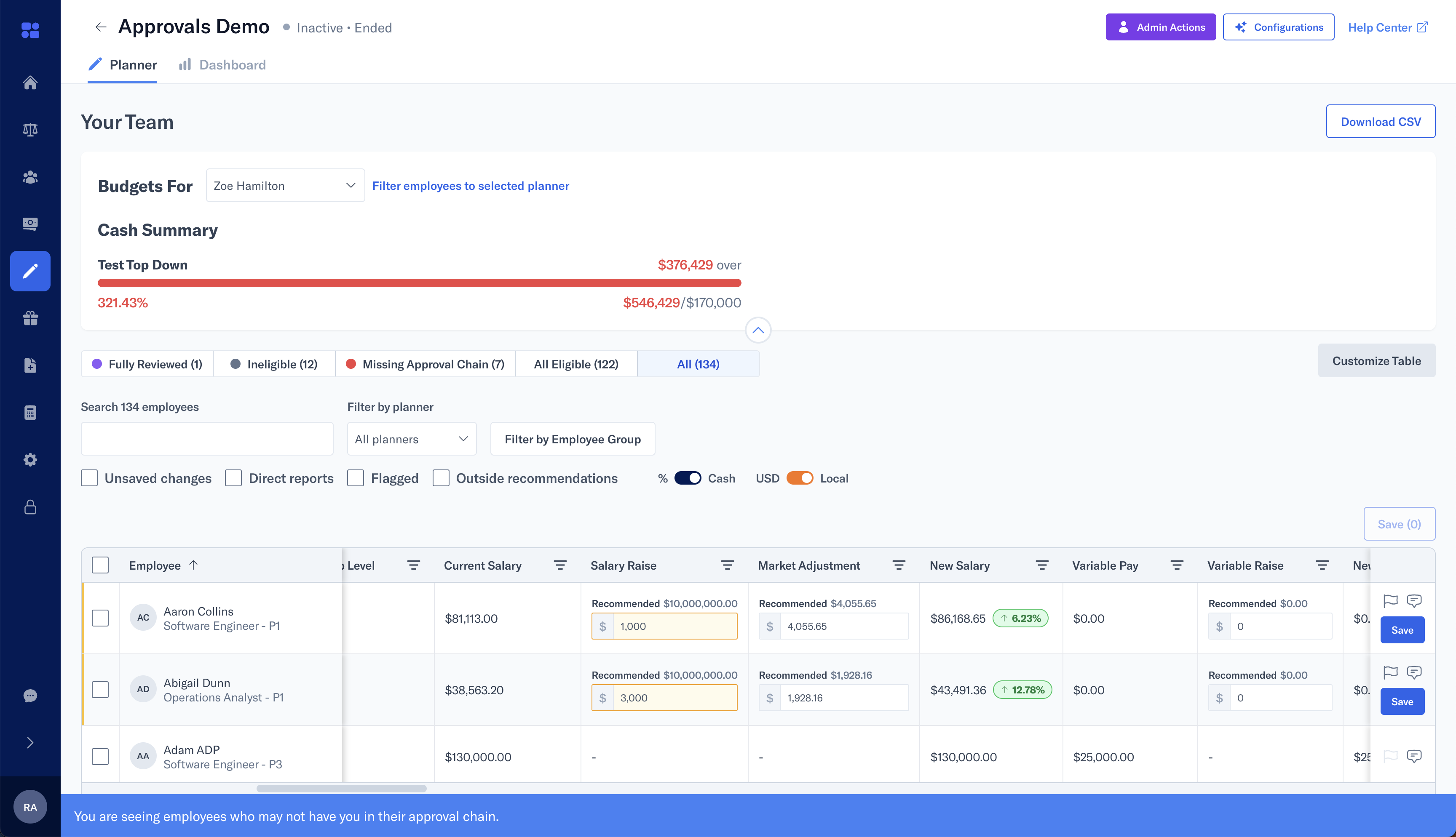 Budgets – Pave Support