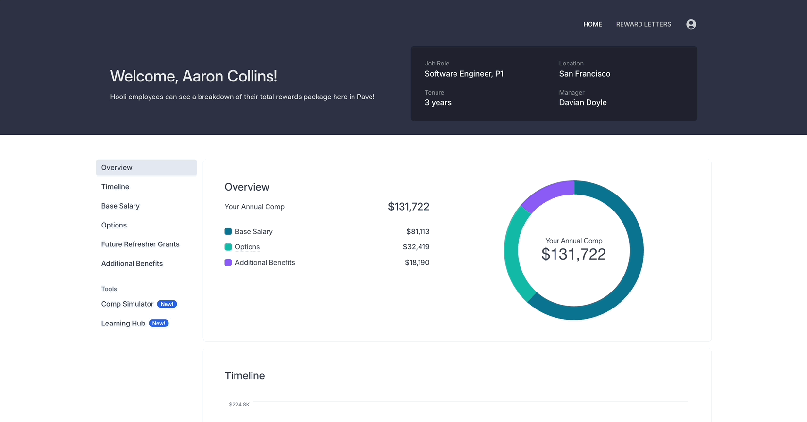 Learning Hub in Total Rewards & Visual Offer Letter – Pave Support