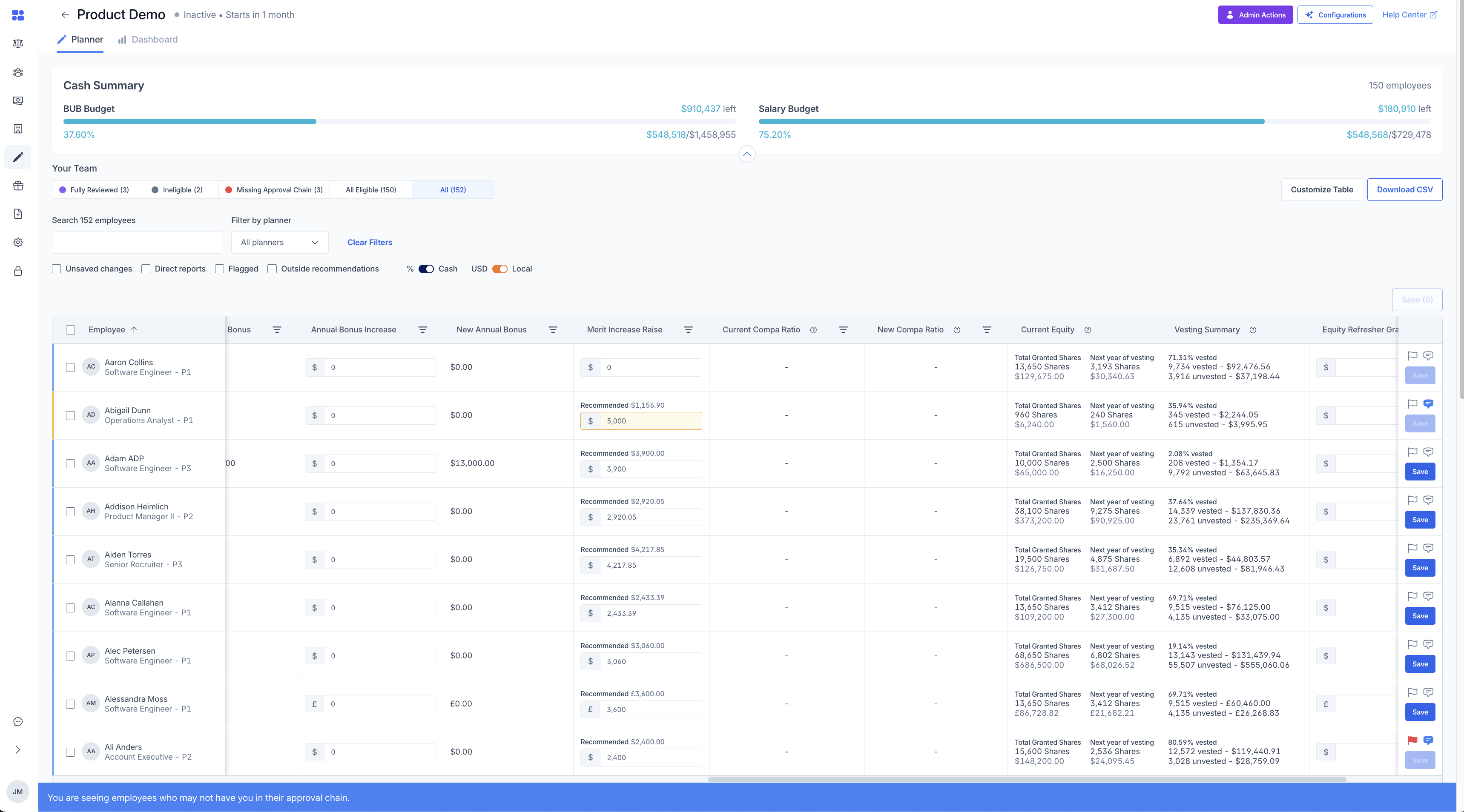 Budgets – Pave Support