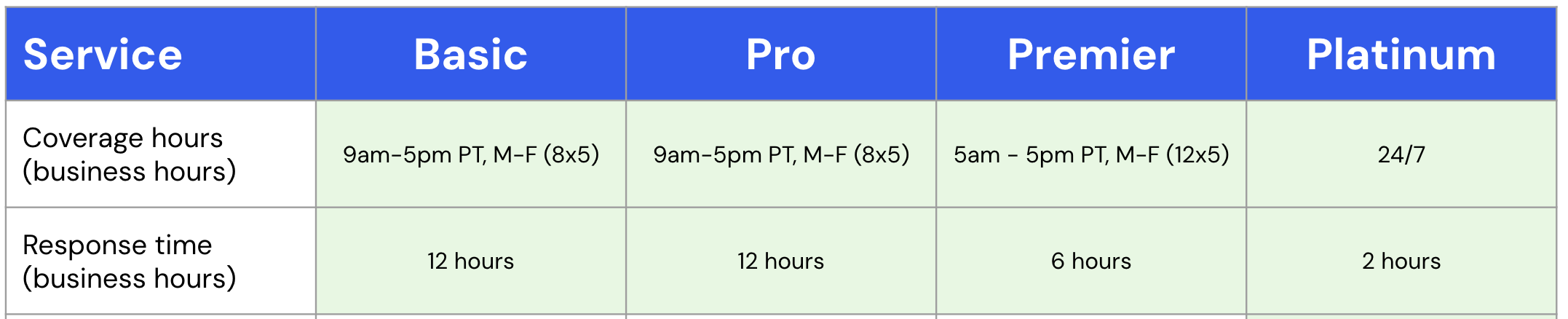 Contact Us – Pave Support