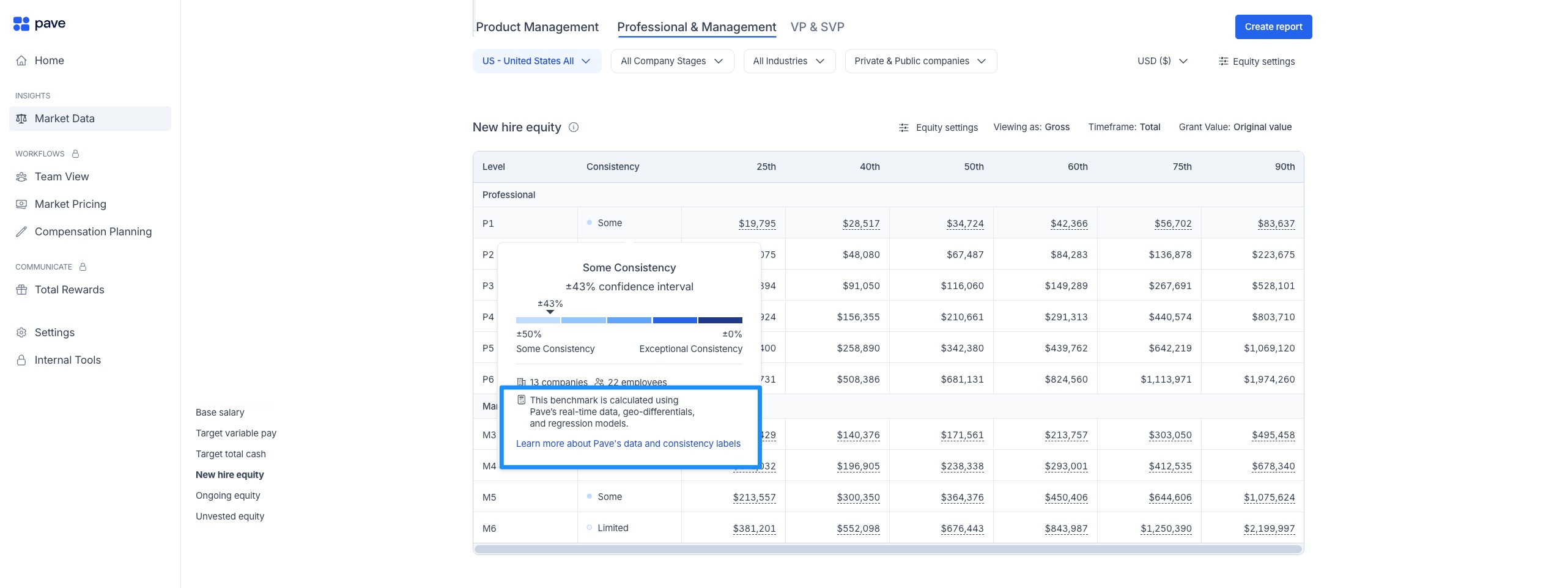 Calculated Benchmarks – Pave Support